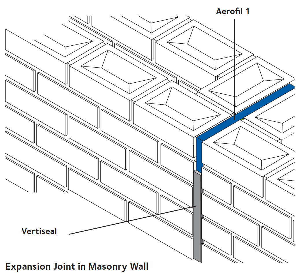 AEROFIL® | Resource | GCP Applied Technologies