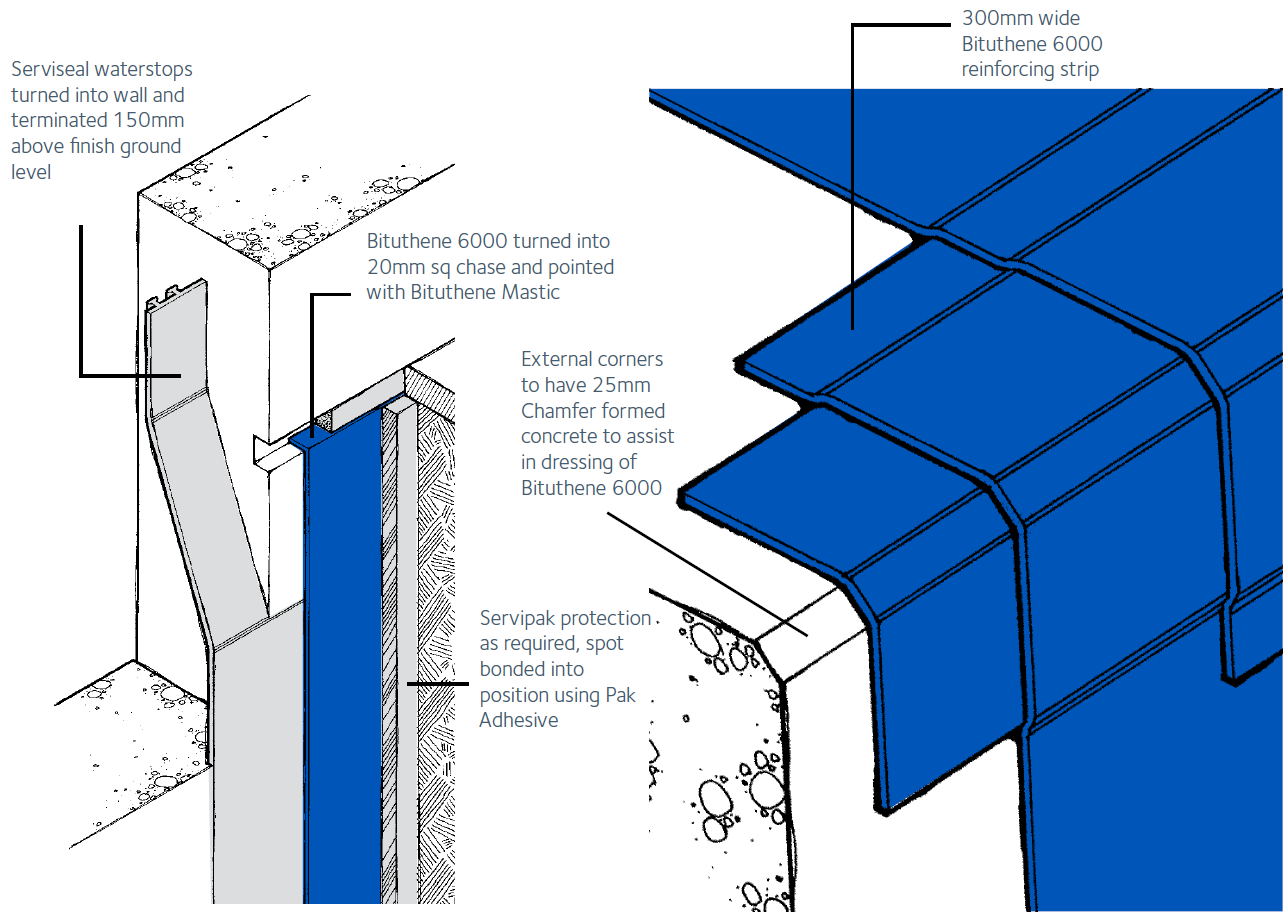 Bituthene® 6000 | GCP Applied Technologies