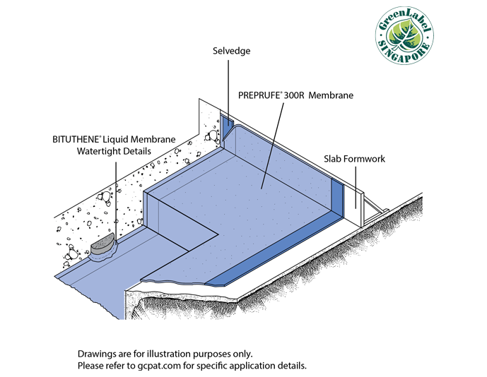 PREPRUFE® 300R Membrane | Resource | GCP Applied Technologies