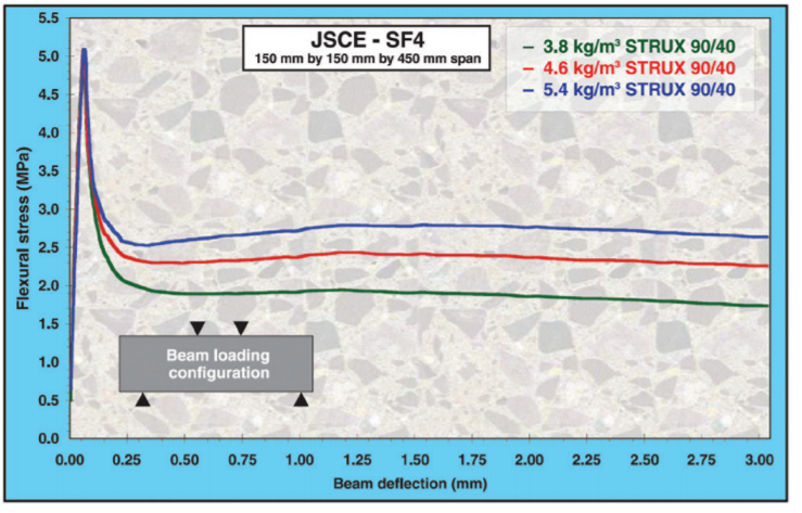 STRUX® 90/40 | Resource | GCP Applied Technologies