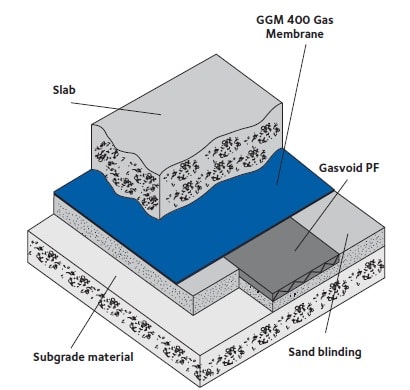 GGM 400 Gas Membrane | Resource | GCP Applied Technologies